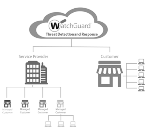 WATCHGUARD | Seguridad Informática