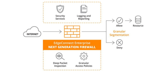 Next Generation Firewall-Firewall| Cointic