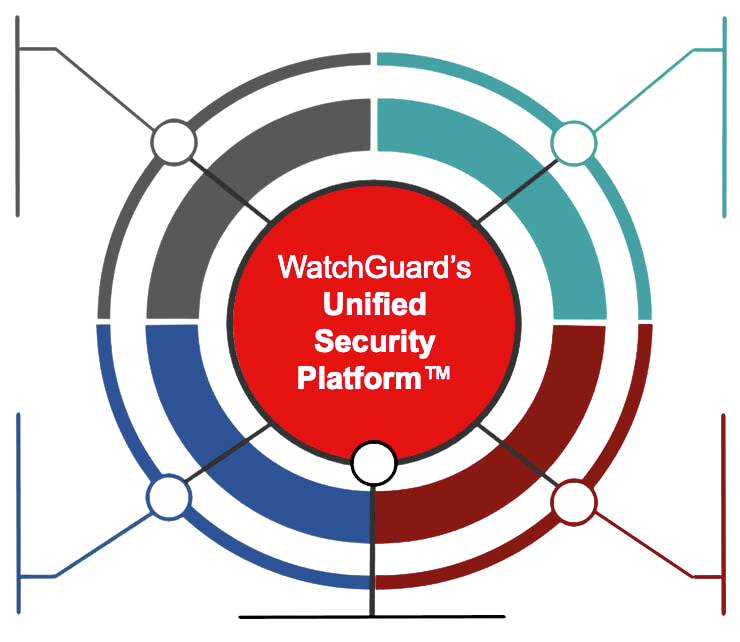 Firewall WatchGuard-Firebox Next Generation Firewall | COINTIC